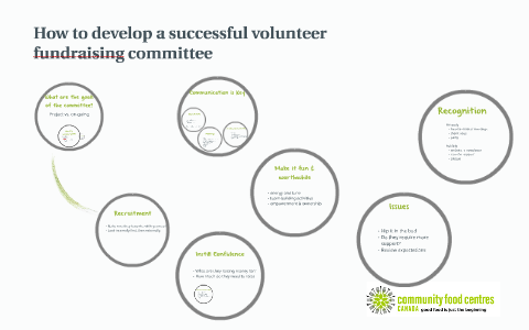 How to develop a successful volunteer fundraising committee by Danielle ...