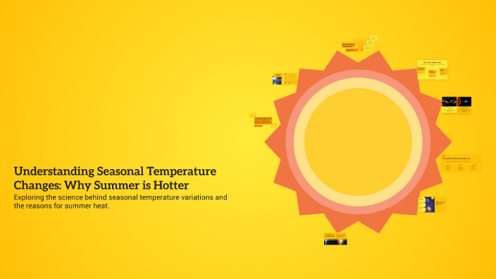 Understanding Seasonal Temperature Changes: Why Summer is Hotter by ...