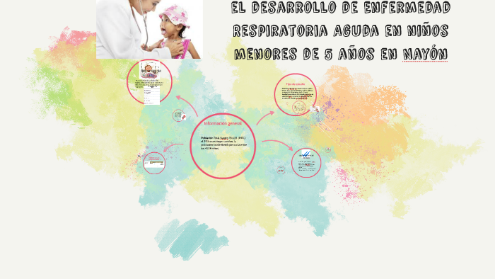 Factores Sociales que influyen en el desarrollo de Enfermeda by Fanny ...