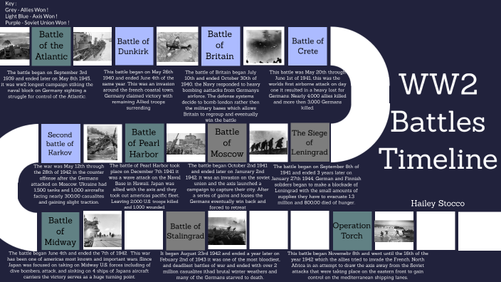 WW2 Battles by Hailey Stocco on Prezi