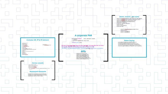 TST RLR TC-BIZ RLP SFP --- by Jess Tindall on Prezi