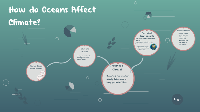 How do Oceans Affect Climate by Wendy Ruonavaara on Prezi