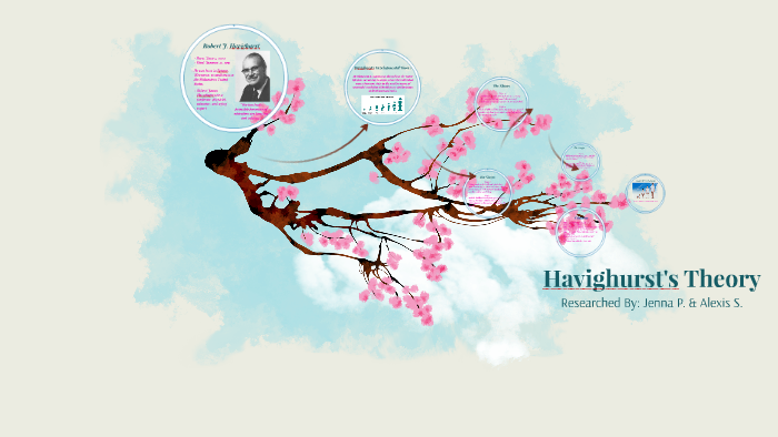 Havighurst's Theory by Alexis S on Prezi