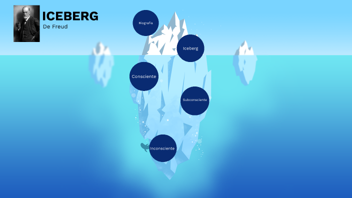 Freud (consciente, Subconsciente e inconsciente) by Letícia dos anjos ...