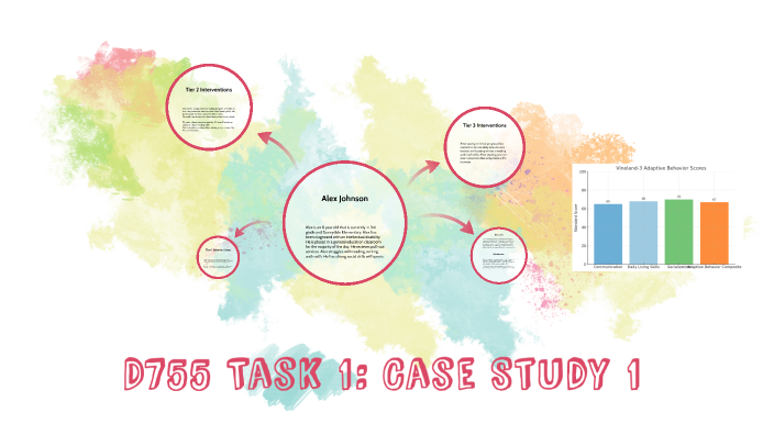 D755 Task 1: Case Study 1 by Morgan Johnson on Prezi