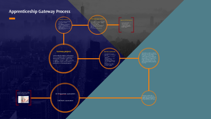 Apprenticeship Gateway Process by Amy Dymond-Hobbs on Prezi