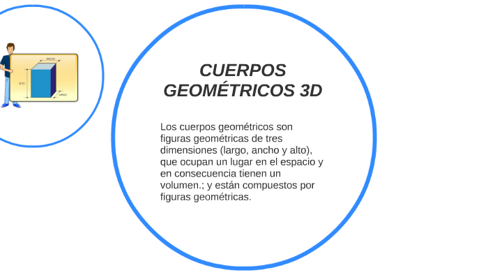 CUERPOS GEOMÉTRICOS 3D by Gladys María Hernández Hernández on Prezi