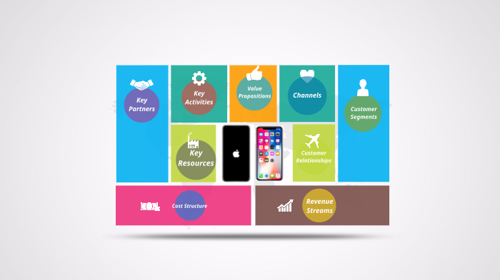 iPhone Business Model Canvas by Ayşe BERKOL on Prezi