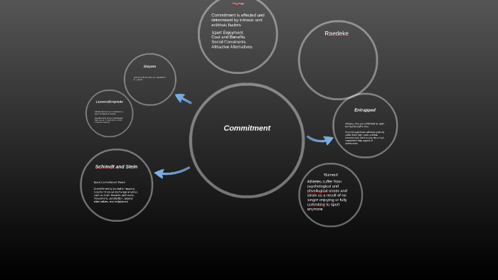 Contract Course Concept Map by wesley roberson on Prezi