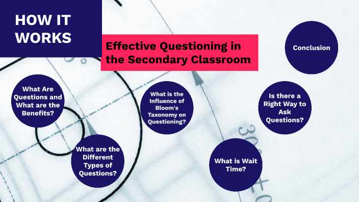 Effective Questioning in the Secondary Classroom by Chance Anderson on ...