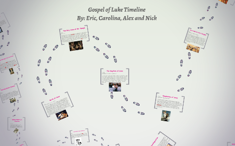 Gospel of Luke Timeline by Carolina Cariaga on Prezi