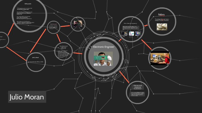 Julio Moran by Julio Moran on Prezi