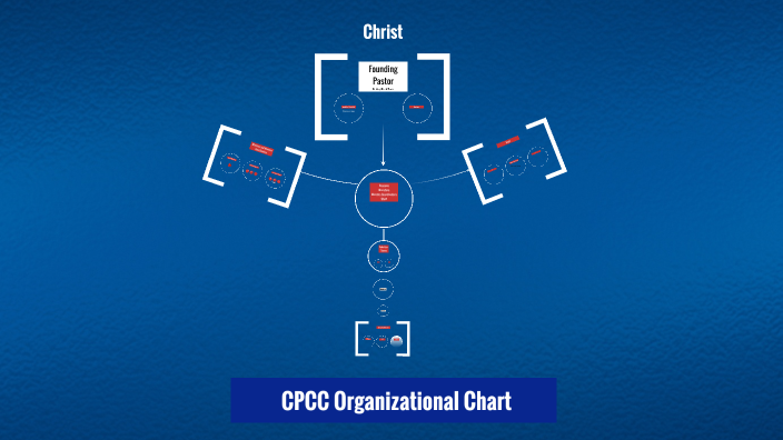 CPCC Organizational Chart by S H on Prezi