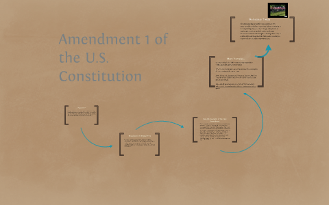 Amendment 1 of the U.S. Constitution by Hunter Hilinski on Prezi