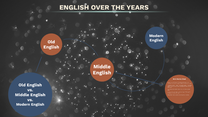 English Over the Years by Preston Sydnor on Prezi