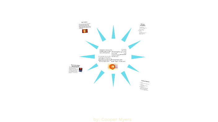 Concept Map of the Sun by zandro gerilla