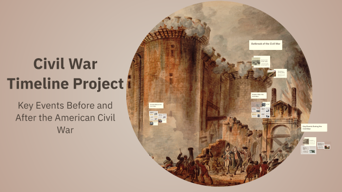 Civil War Timeline Project by will valente on Prezi