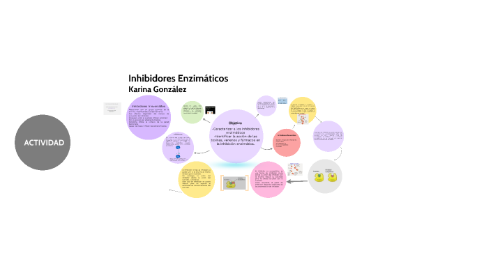 Inhibidores enzimáticos by karina gonzalez on Prezi