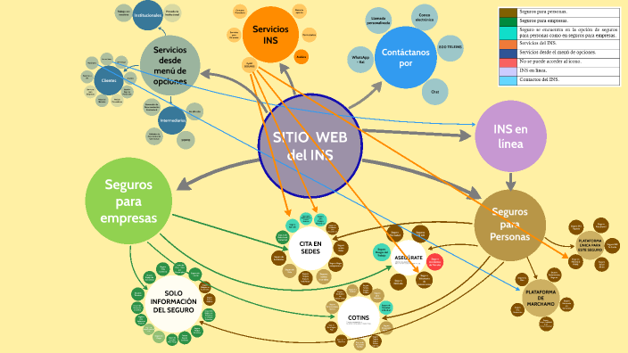 Mapa de Seguros INS en Línea by Kimberly Mata Quirós on Prezi