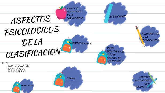 ASPECTOS PSICOLOGICOS DE LA CLASIFICACIO by Melida Tatiana Rubio ...