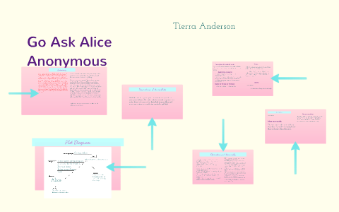 Go Ask Alice by Tierra Anderson on Prezi