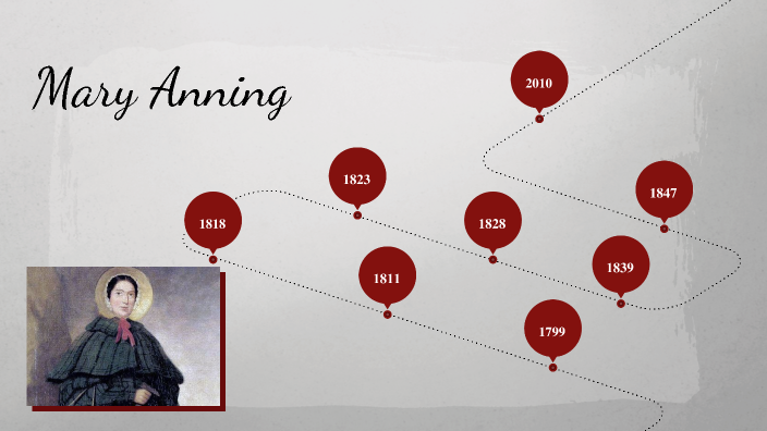 Mary Anning by Jazmín Ulloa on Prezi