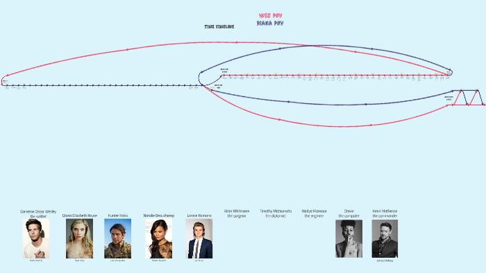 TIME timeline by Jenna Shattuck on Prezi
