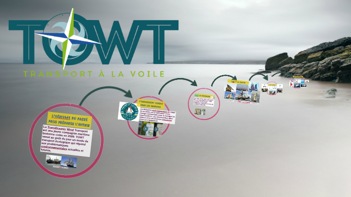 TransOceanic Wind Transport (TOWT) by Corentin Guenec on Prezi