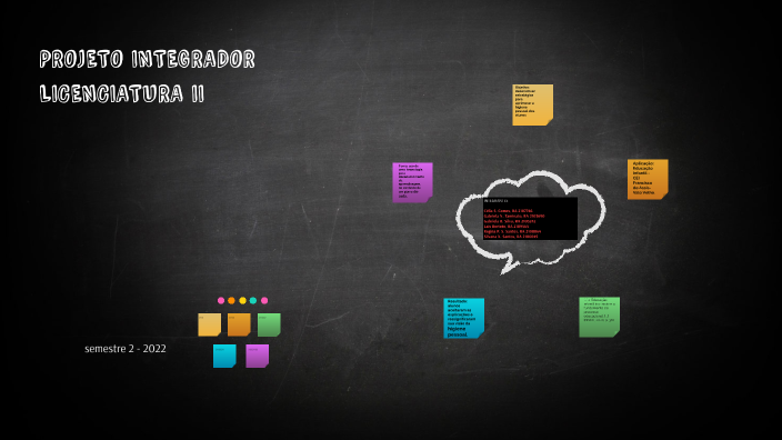 PROJETO INTEGRADOR 2 - EIXO LICENCIATURA by Silvana Xavier dos Santos ...