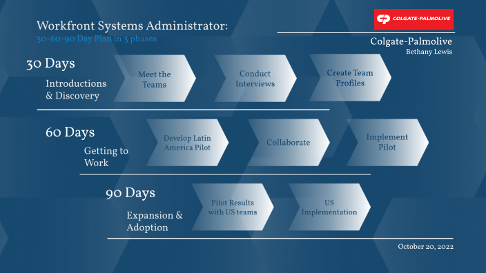 Workfront Systems Administrator: 30-60-90 Day Plan in 3 phases by ...