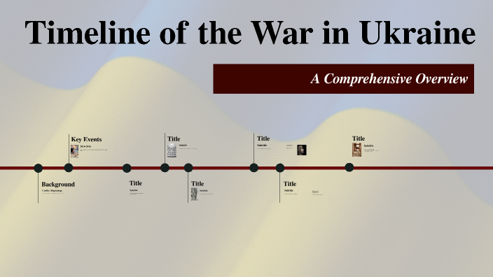 Timeline of the War in Ukraine by nick hendriks on Prezi
