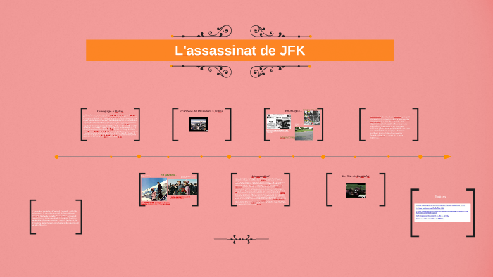 L'assassinat de JFK by Jenna Andrade on Prezi