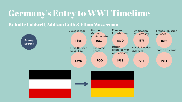 Germany Timeline by Ethan Wasserman on Prezi