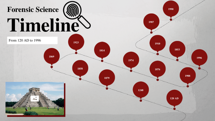Forensic Science Timeline by Vi Phan on Prezi