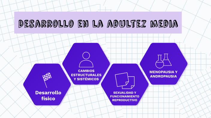 Desarrollo físico en la adultez media by Paula Daniela Celada Linares on Prezi