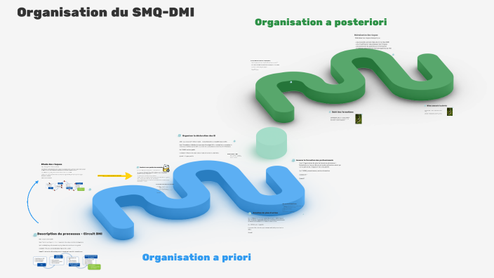 Organisation du SMQ-DMI by Johanne Flores on Prezi