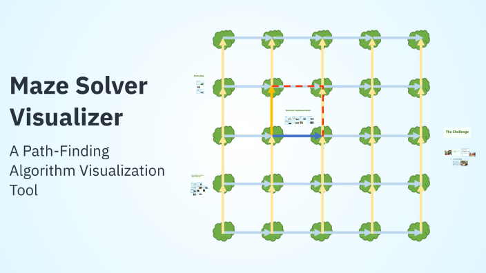 Maze Solver Visualizer by Muhammad Rayyan Faisal on Prezi