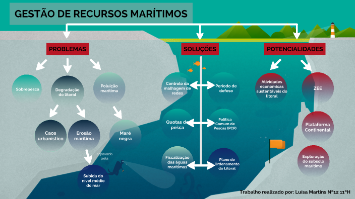 esquema geo by Dina Carrilho on Prezi