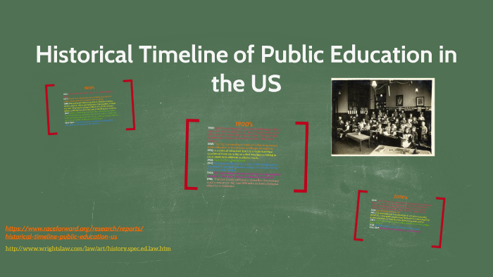 Historical Timeline of Public Education in the US by MaKenna Petersen ...