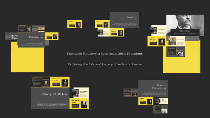 Theodore Roosevelt: America's 26th President by Stephen Cass on Prezi