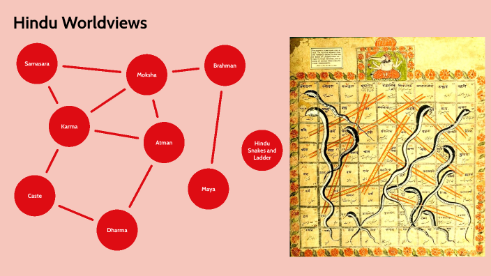 Hindu Worldviews by Zack Lapot on Prezi