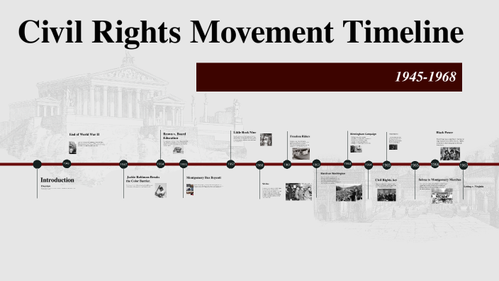 Civil Rights Movement Timeline by Alonso Mendoza on Prezi