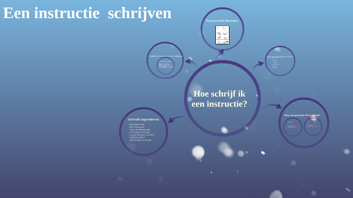Een instructie schrijven by Joke Coudeville on Prezi