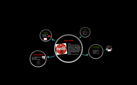 Coca Cola by Sherri Brunner on Prezi