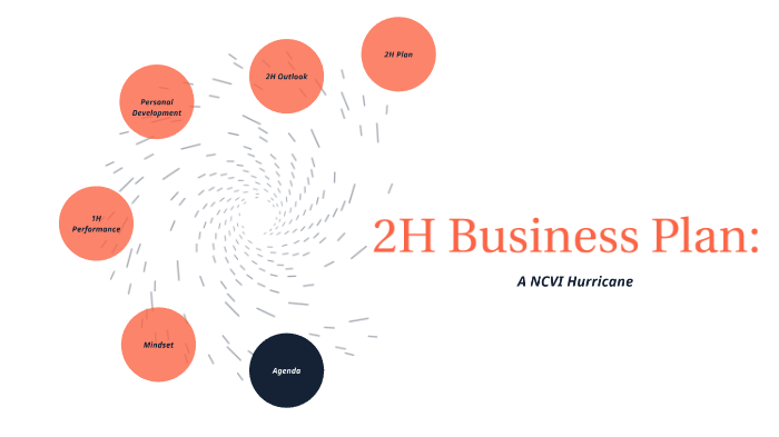 2H Business Plan by Joe Robinson on Prezi