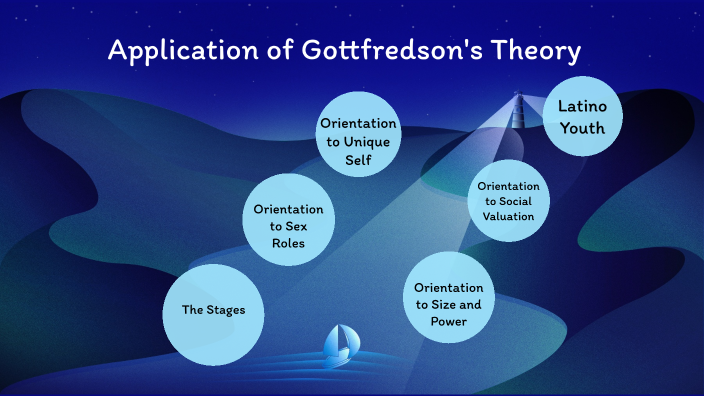 Application of Gottfredson's Theory by Sandrea Batiste on Prezi