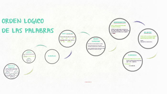 ORDEN LOGICO by Brenda Quintero on Prezi