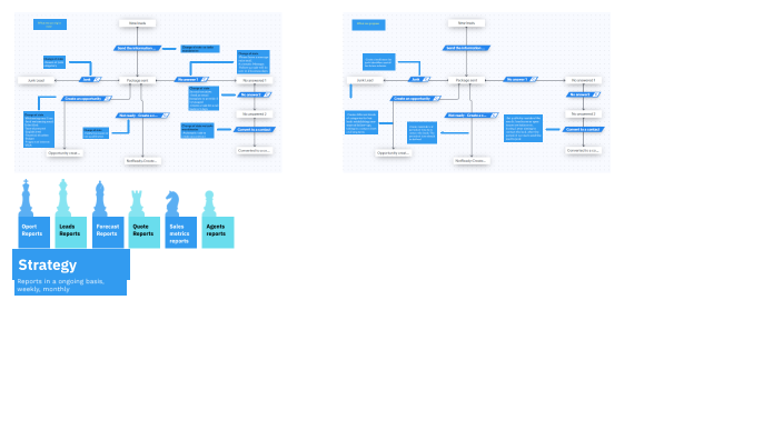 Zoho CRM Structure by Maintenance Select on Prezi