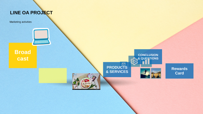 Line OA project by Kuenapa Ngamphatanapongchai on Prezi