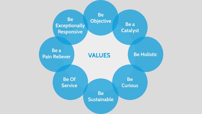 DB_Values by Kyle Shepard on Prezi